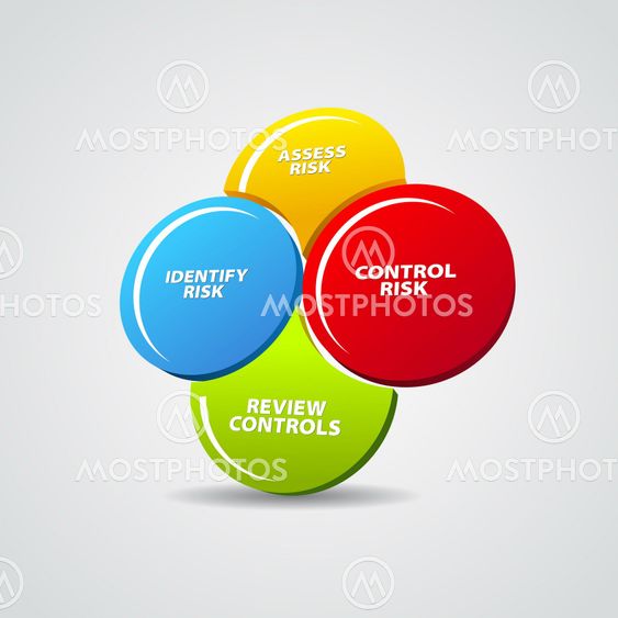 "Vector Risk management proc..." by User_56270 - Mostphotos