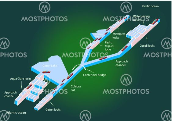 "Panama canal profile. Struc..." av User_72780 - Mostphotos