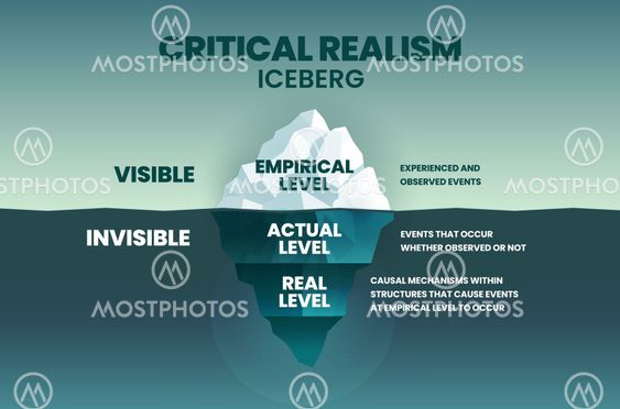 "The vector iceberg model of..." by Chavapong Prateep Na Thalang ...