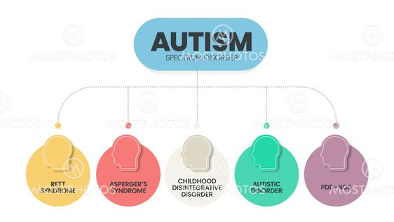 "Autism spectrum disorder (A..." by Chavapong Prateep Na Thalang ...