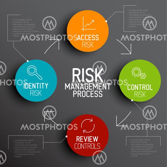 "Vector Risk management proc..." by Petr Václavek - Mostphotos