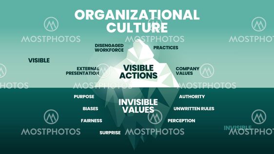 "Organizational Culture hidd..." by Chavapong Prateep Na Thalang ...